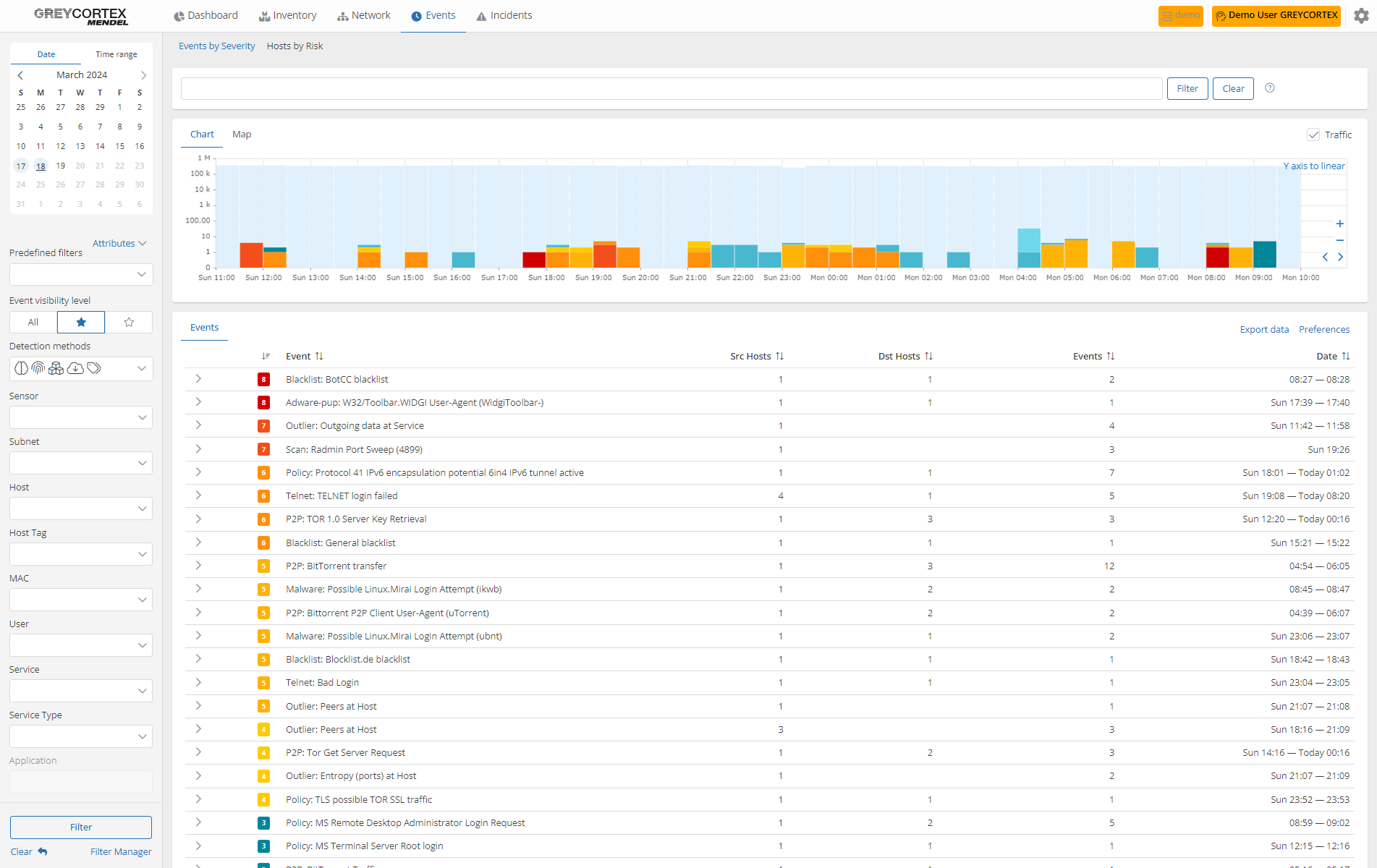 Sensitive Data Monitoring | GREYCORTEX - Solutions