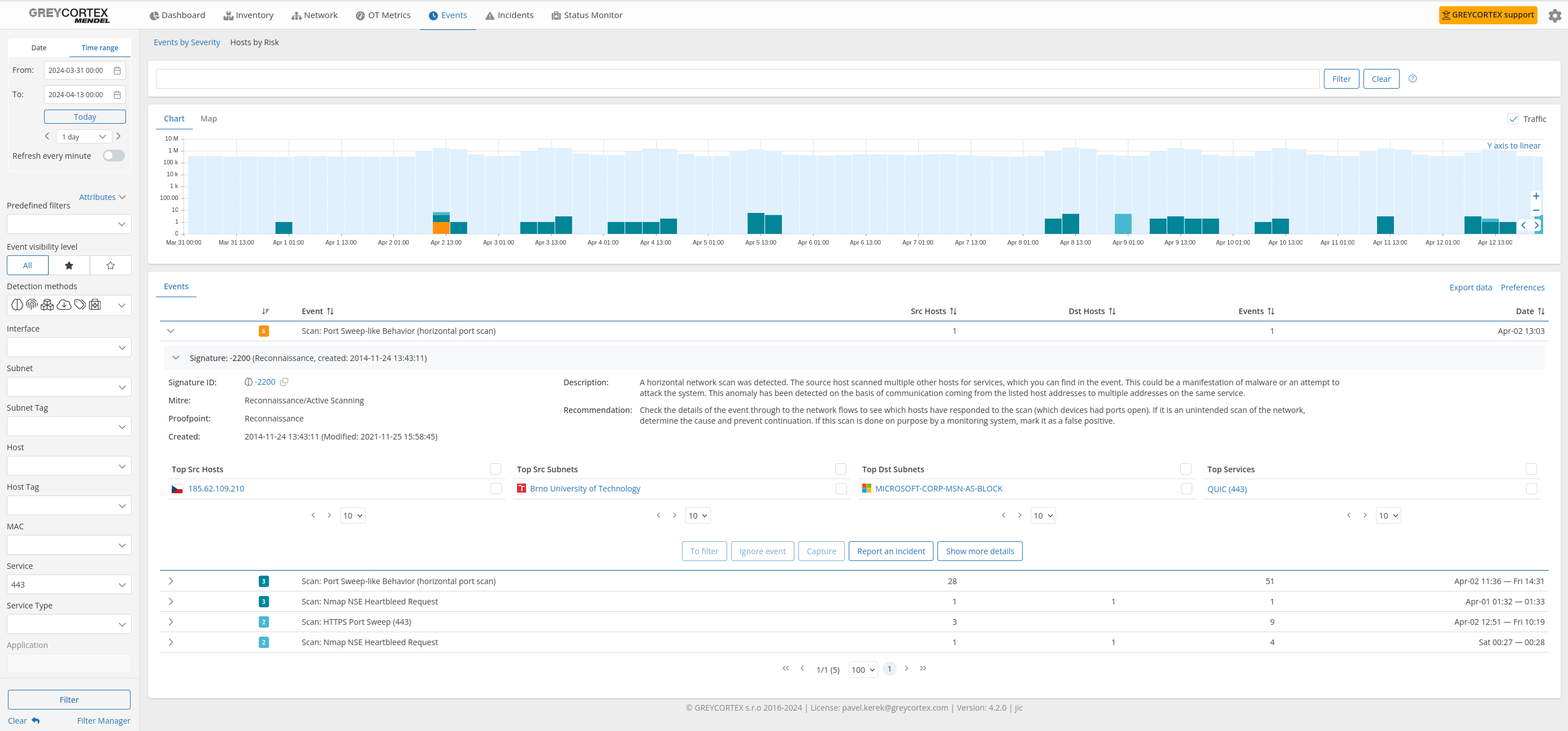 Encrypted Traffic Analysis | GREYCORTEX - Solutions