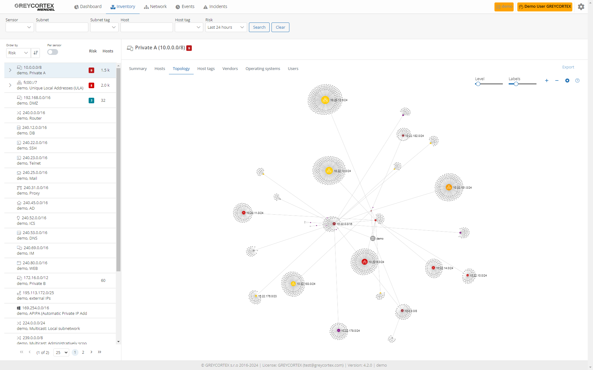 Sensitive Data Monitoring | GREYCORTEX - Solutions