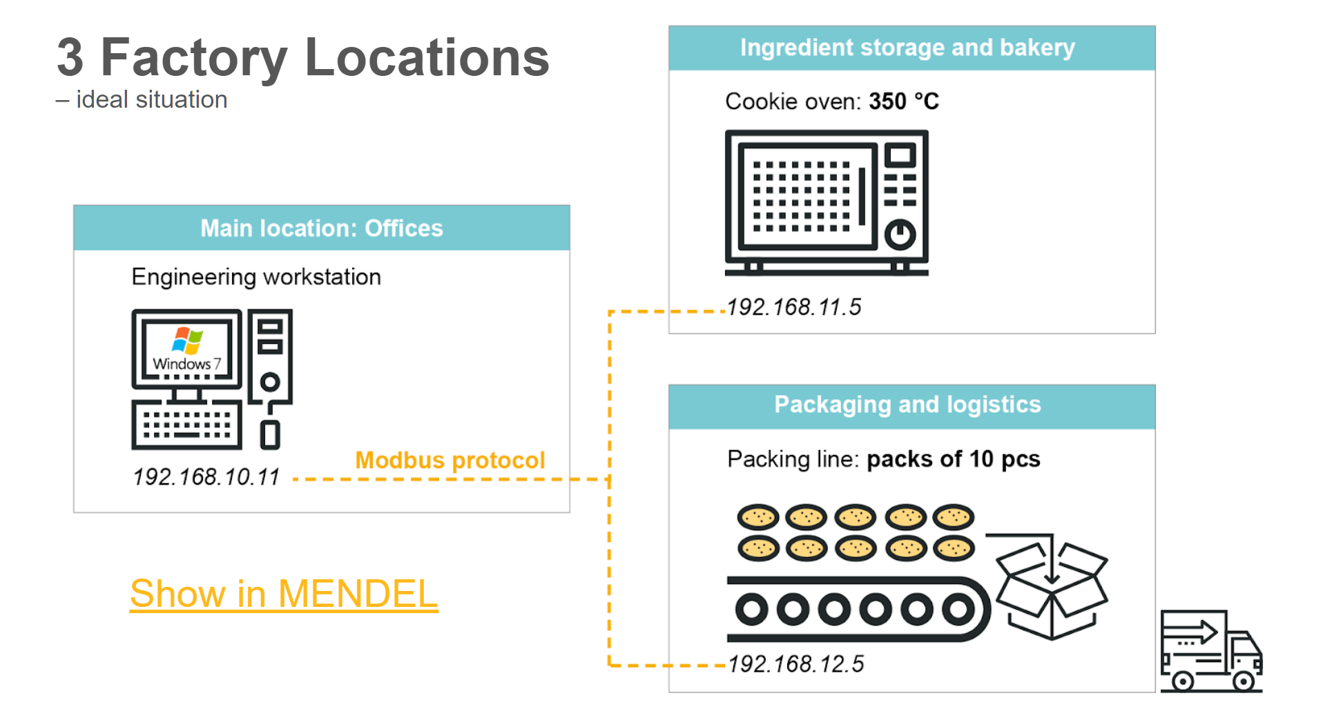 Protecting Industrial Networks: Analyzing a Cyber Attack on a Factory ...
