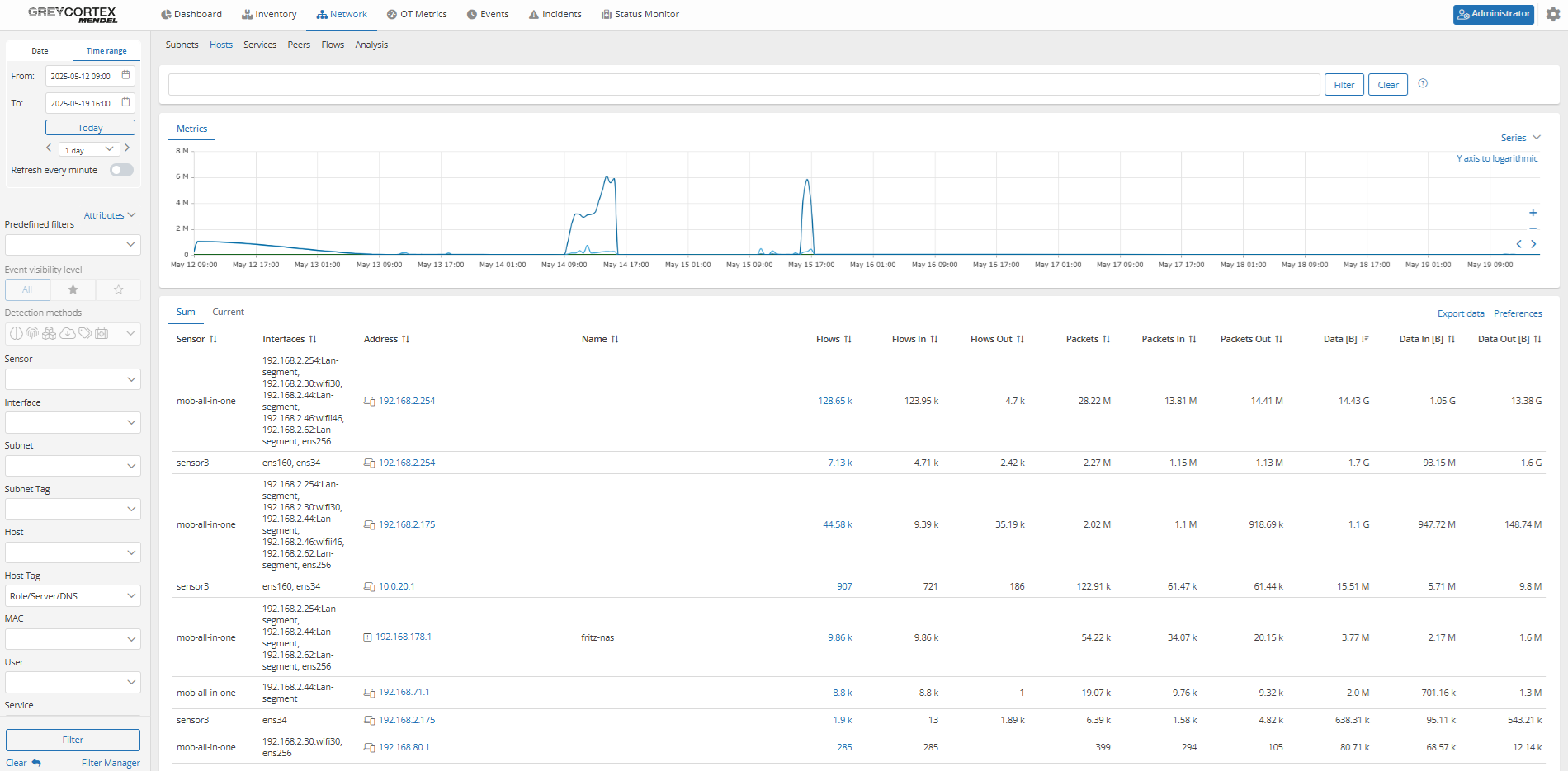 Validating Internal Network Policies with Mendel