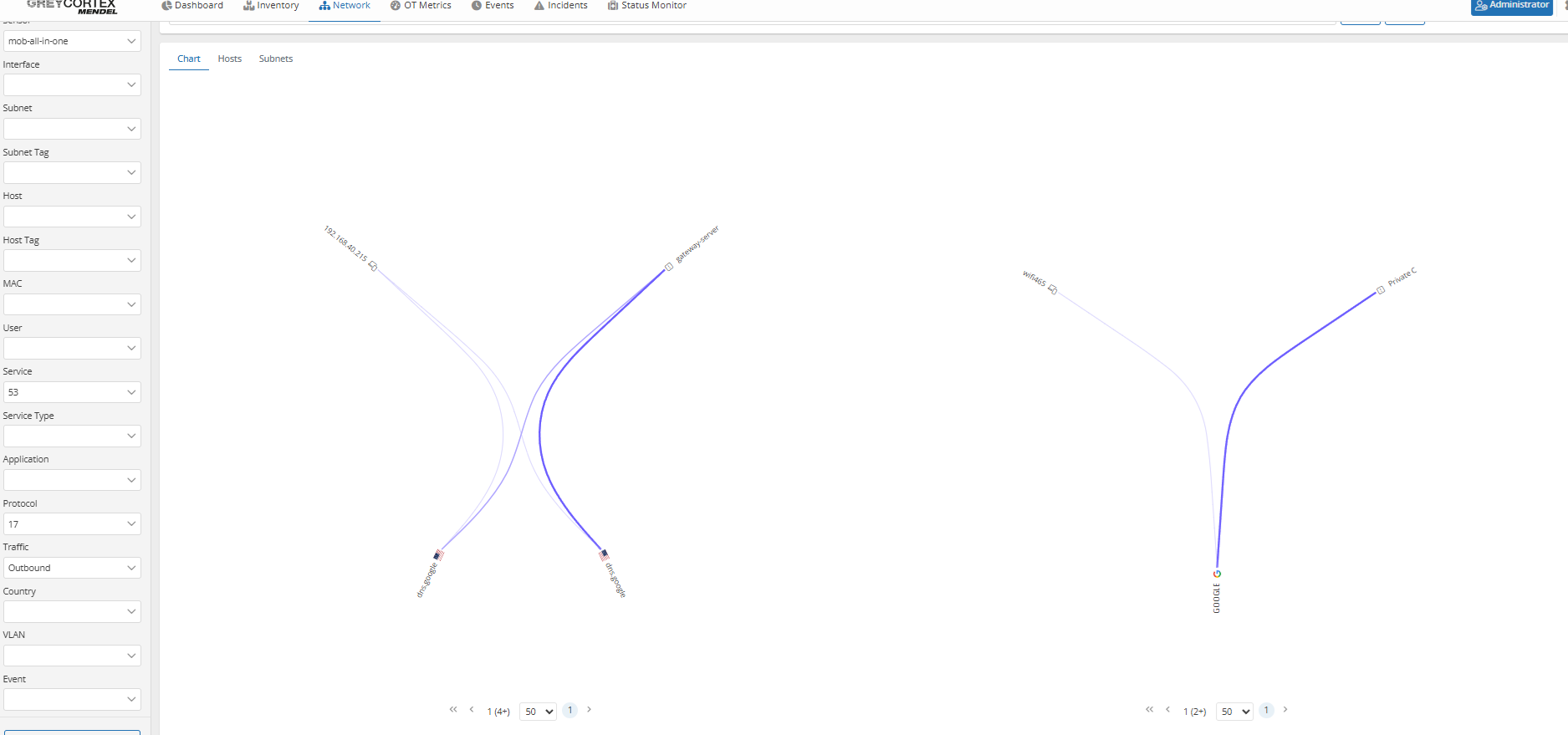 Validating Internal Network Policies with Mendel