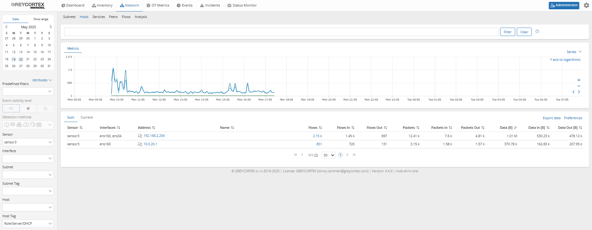 Validating Internal Network Policies with Mendel