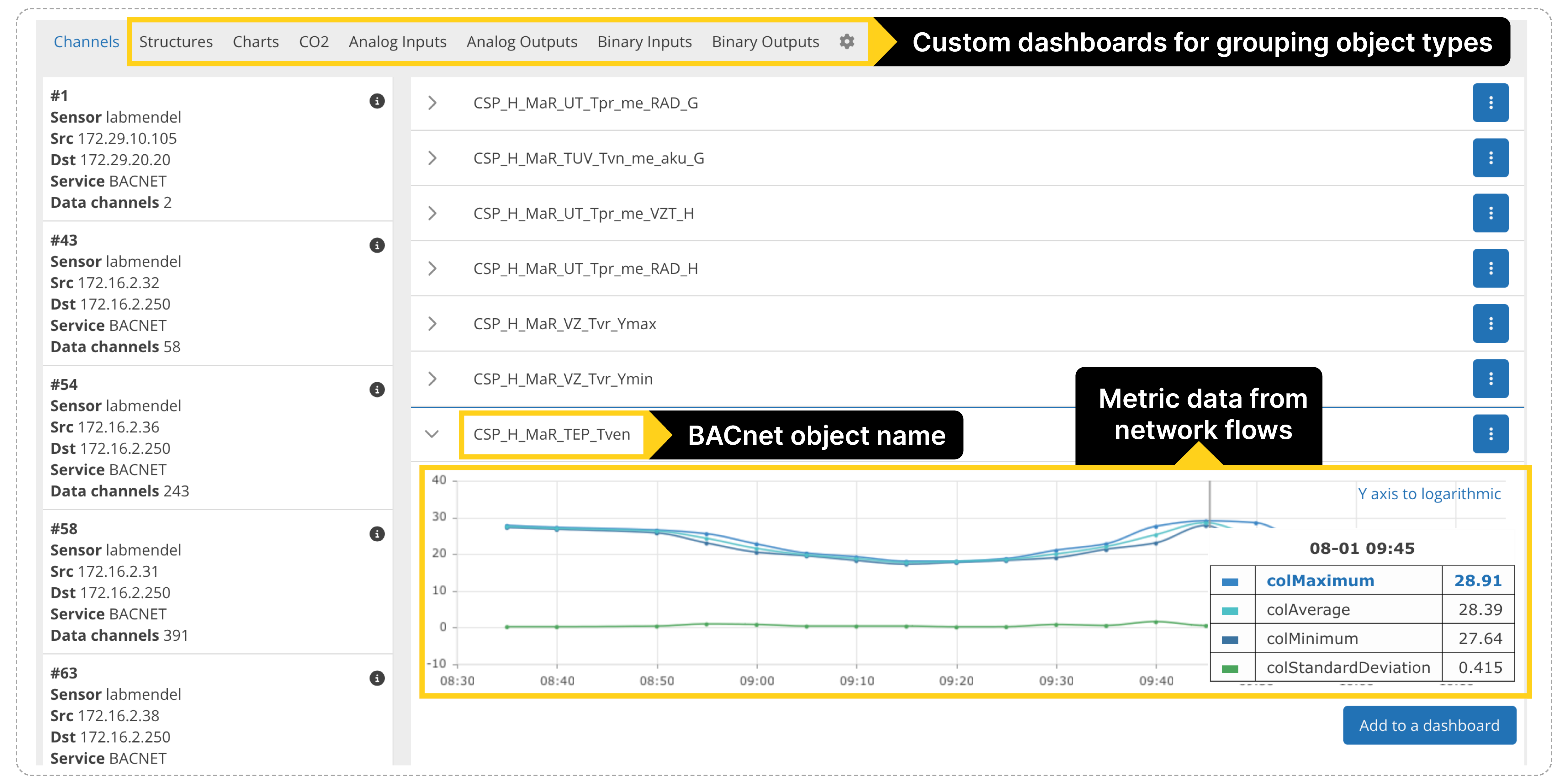 Introducing GREYCORTEX Mendel 4.2 | GREYCORTEX