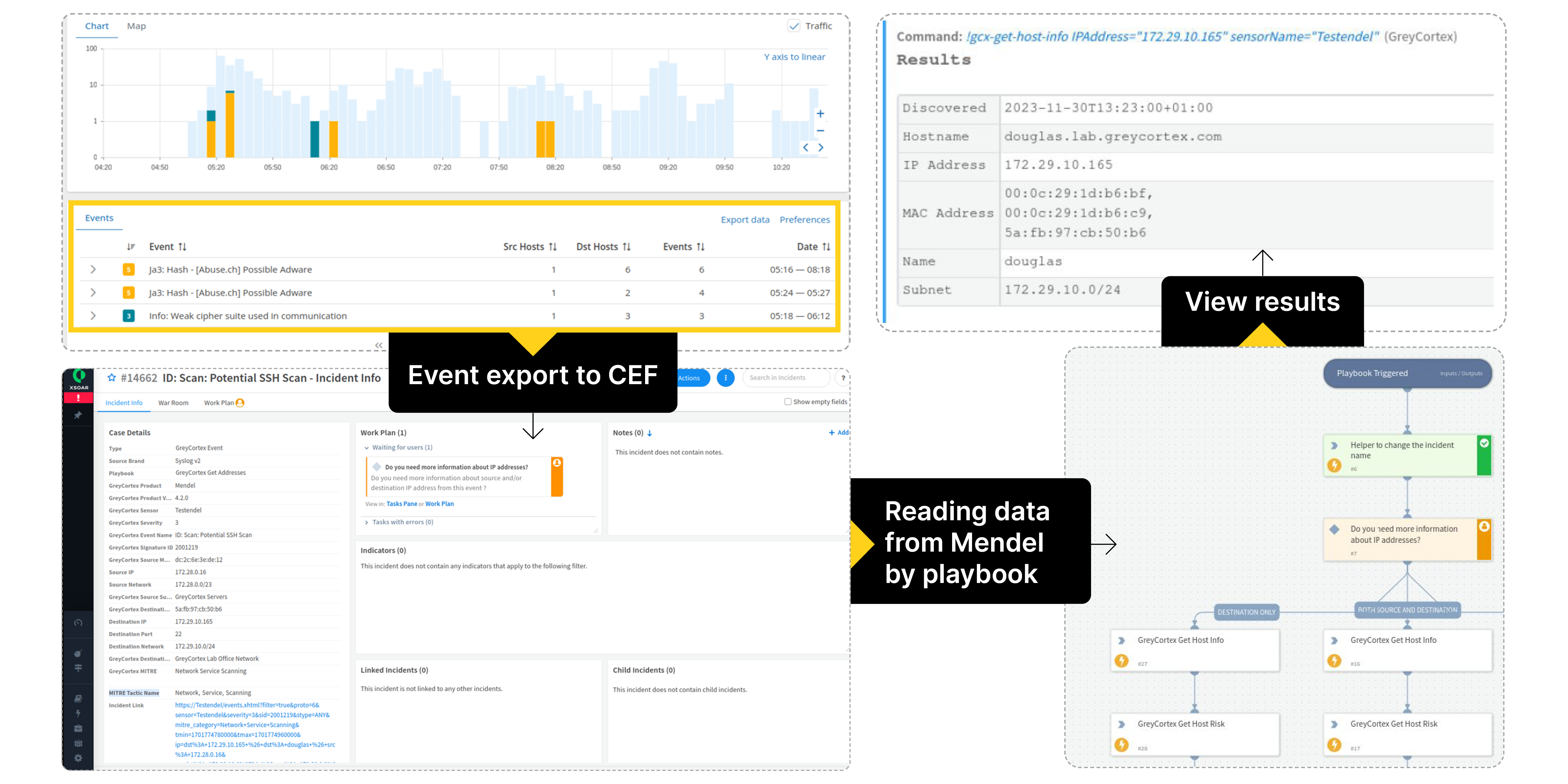 Introducing GREYCORTEX Mendel 4.2 | GREYCORTEX