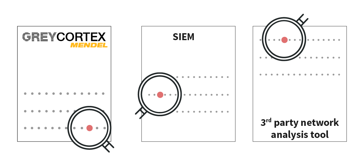 GREYCORTEX Mendel 4.0 | GREYCORTEX