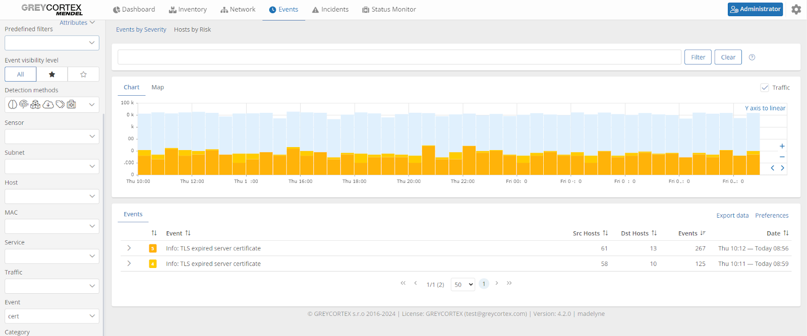 Operational Monitoring | GREYCORTEX - Solutions