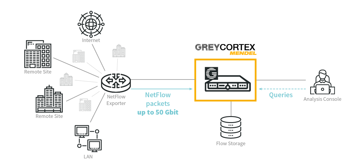 GREYCORTEX Mendel 4.0 | GREYCORTEX