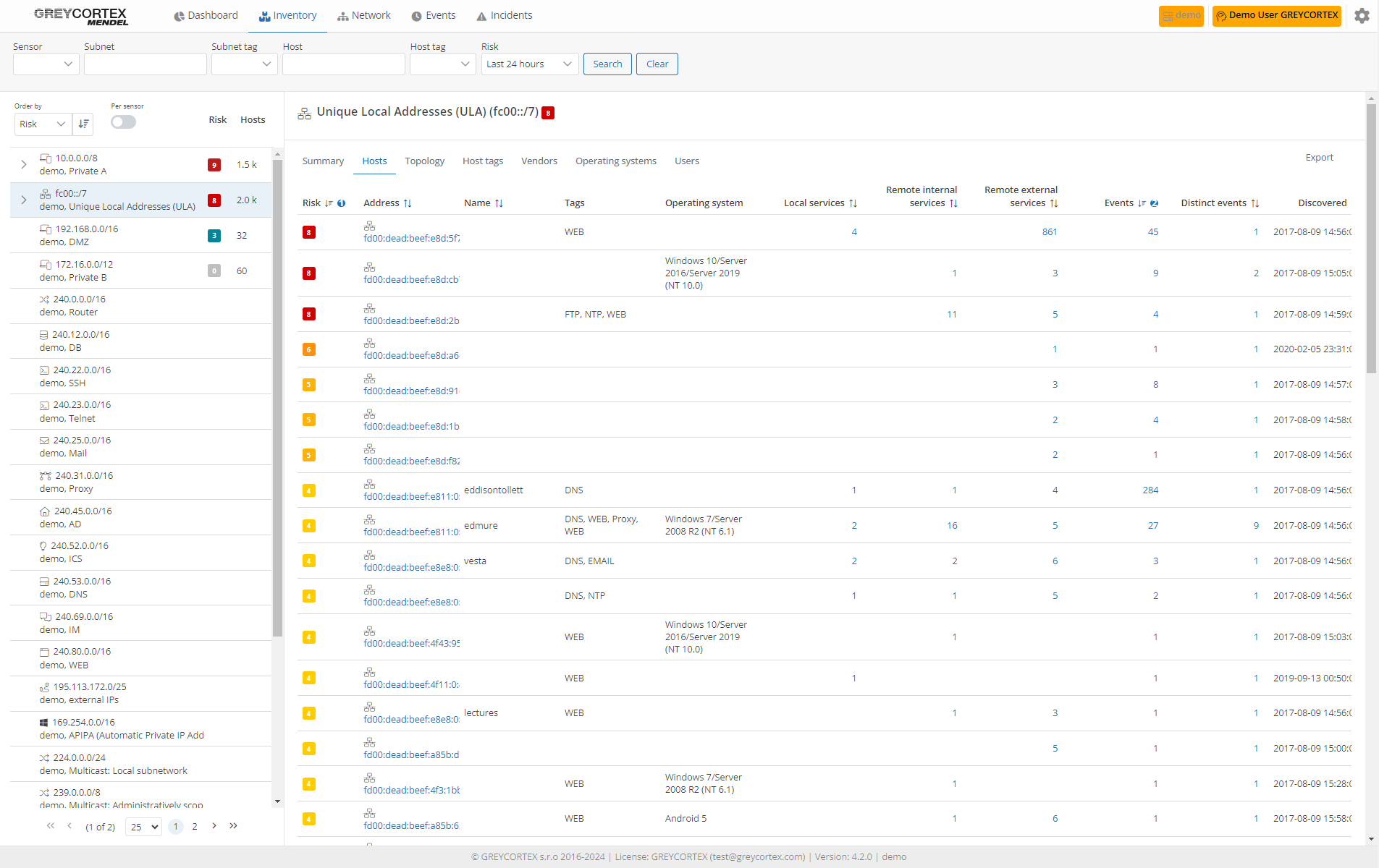 Operational Monitoring | GREYCORTEX - Solutions