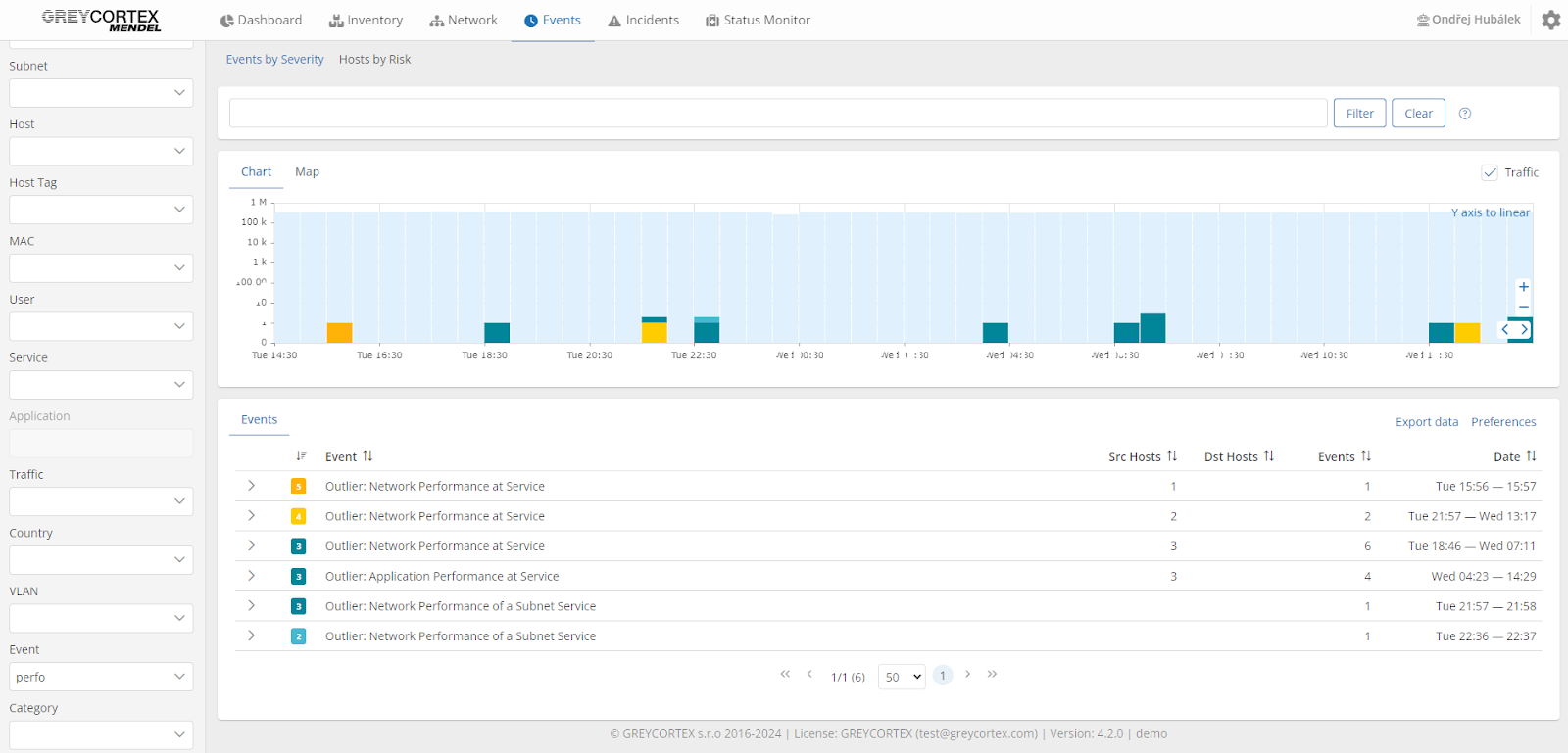 Operational Monitoring | GREYCORTEX - Solutions