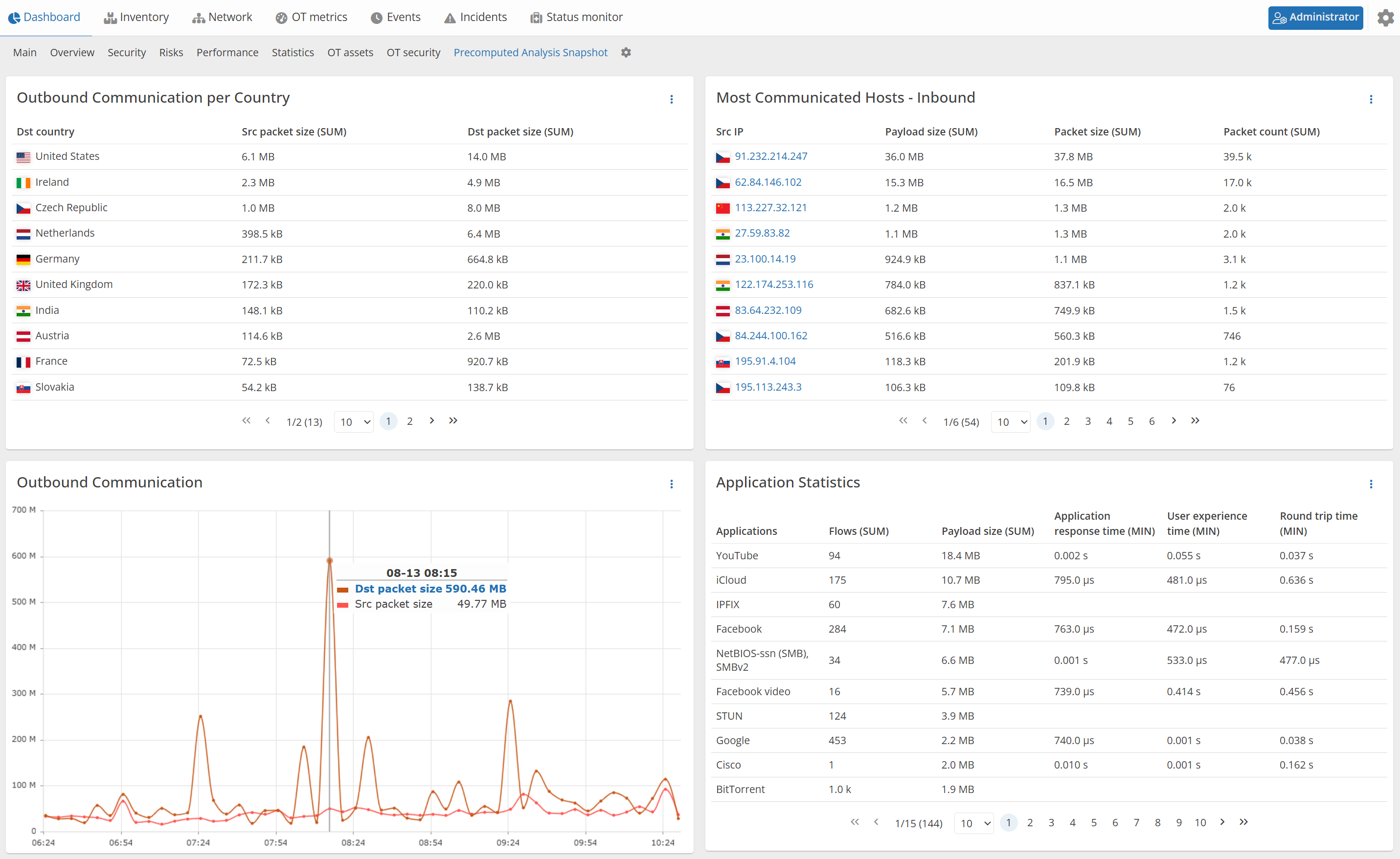GREYCORTEX Mendel 4.5 | GREYCORTEX