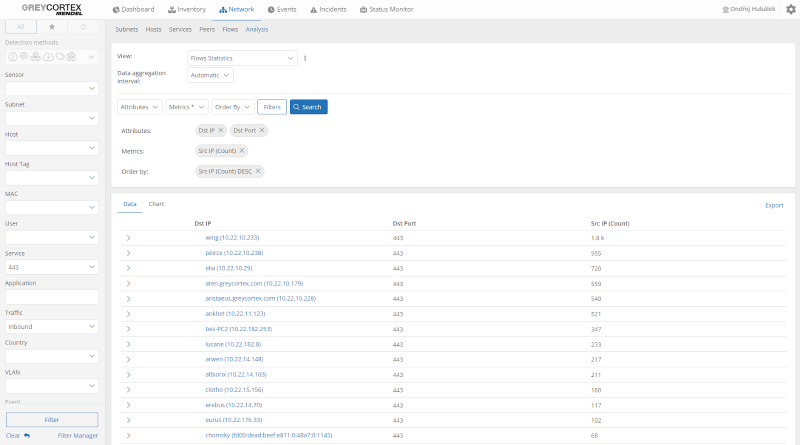 Operational Monitoring | GREYCORTEX - Solutions