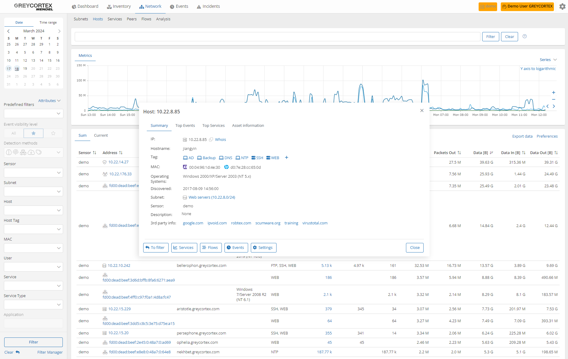 Operational Monitoring | GREYCORTEX - Solutions
